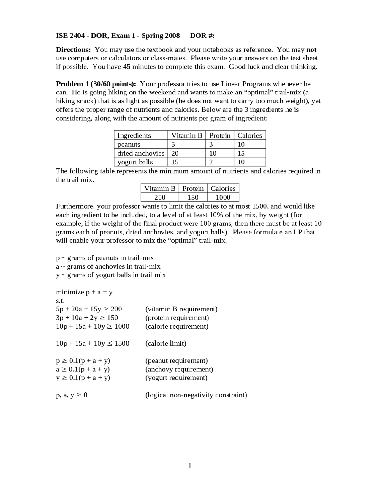 Linear Programming Exam - Spring 2008 - Prof. Douglas R. Bish | Exams Operational Research | Docsity