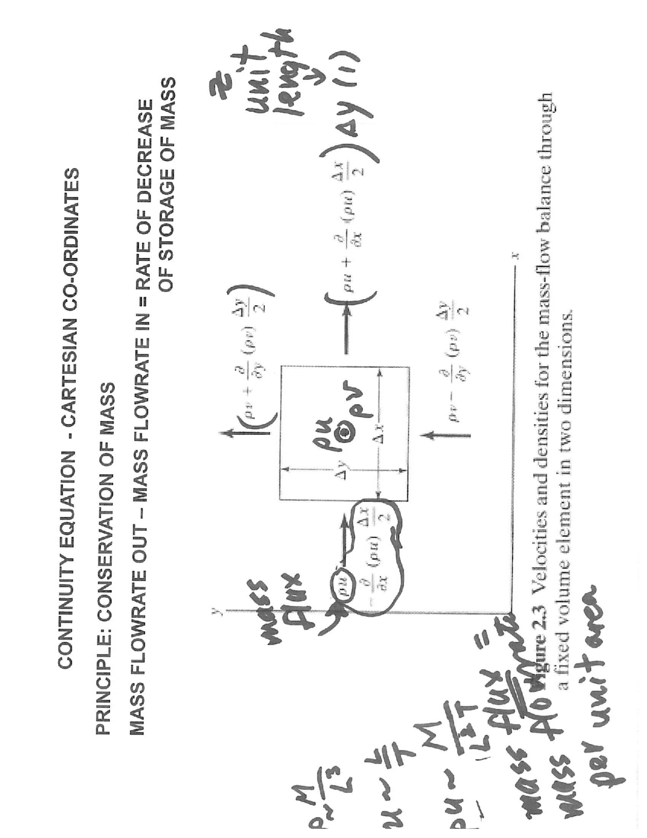 Derivation of the Continuity Equation and Conservation of Mass | AOE ...