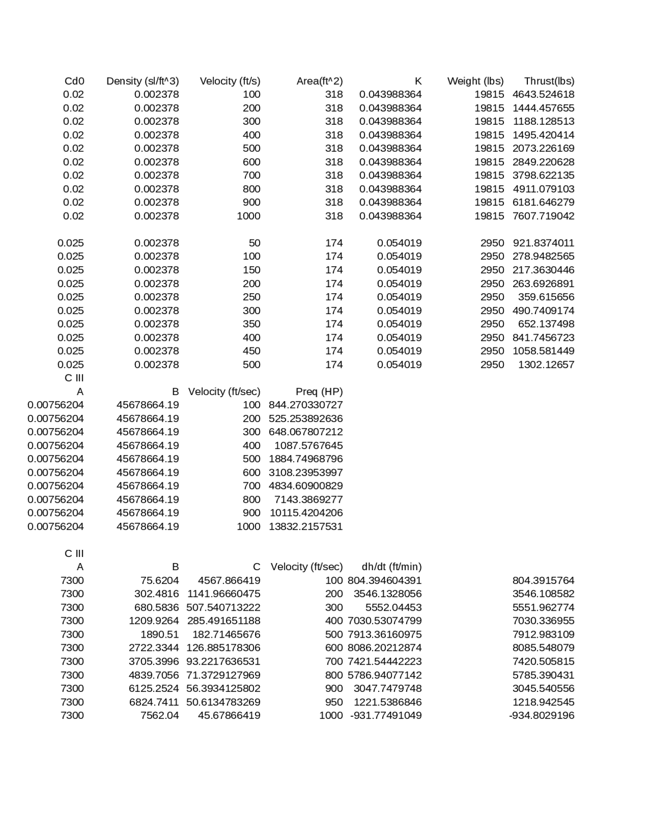 Computer Problems On Aircraft Performance Assignment 8 Aoe 3104