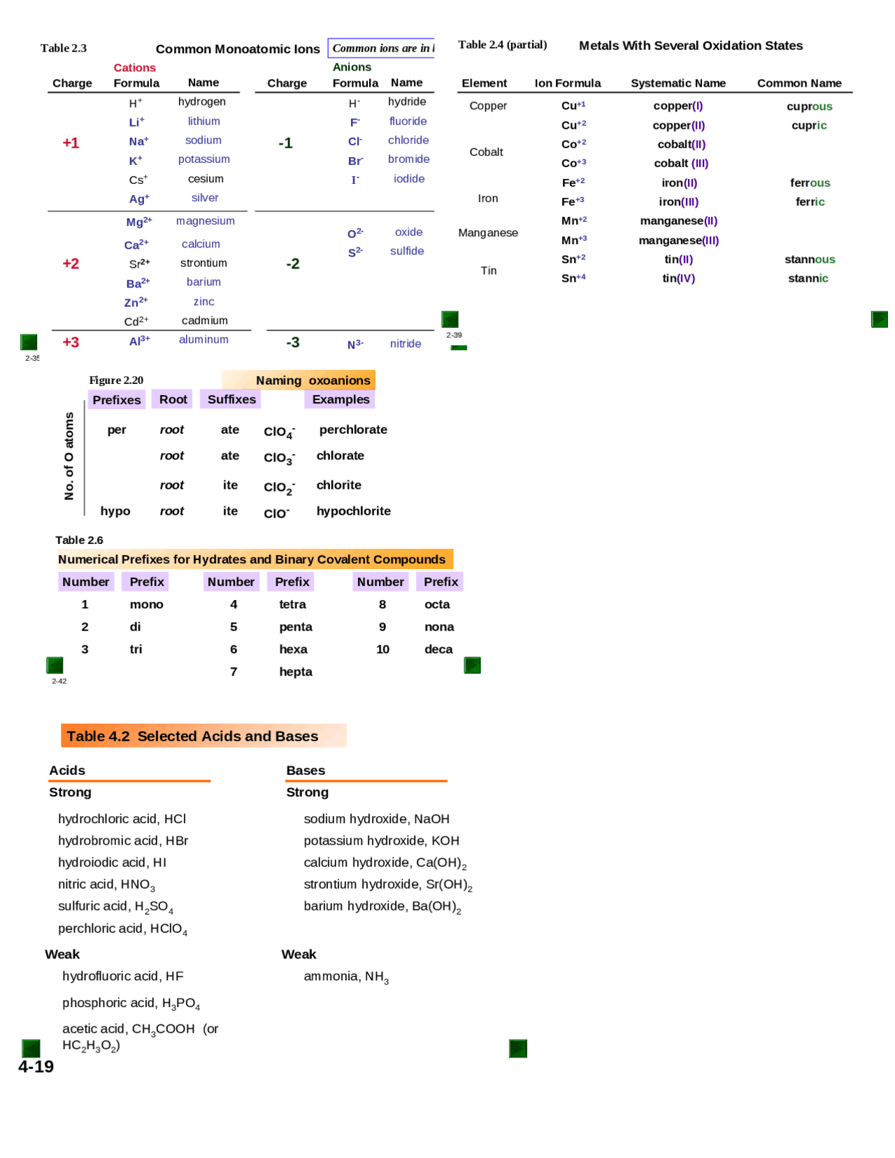 Test 1 Study Guide - General Chemistry | CHEM 1035 - Docsity