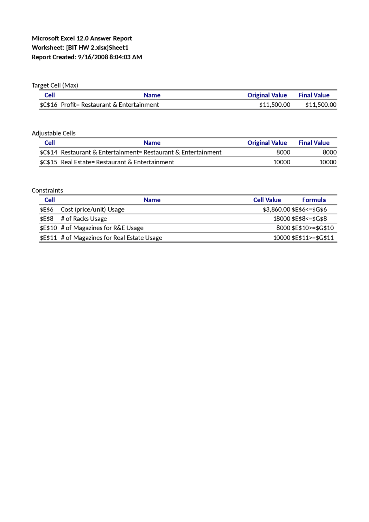 Microsoft Excel in Quantitative Methods - Lab Report | BIT 2406 - Docsity