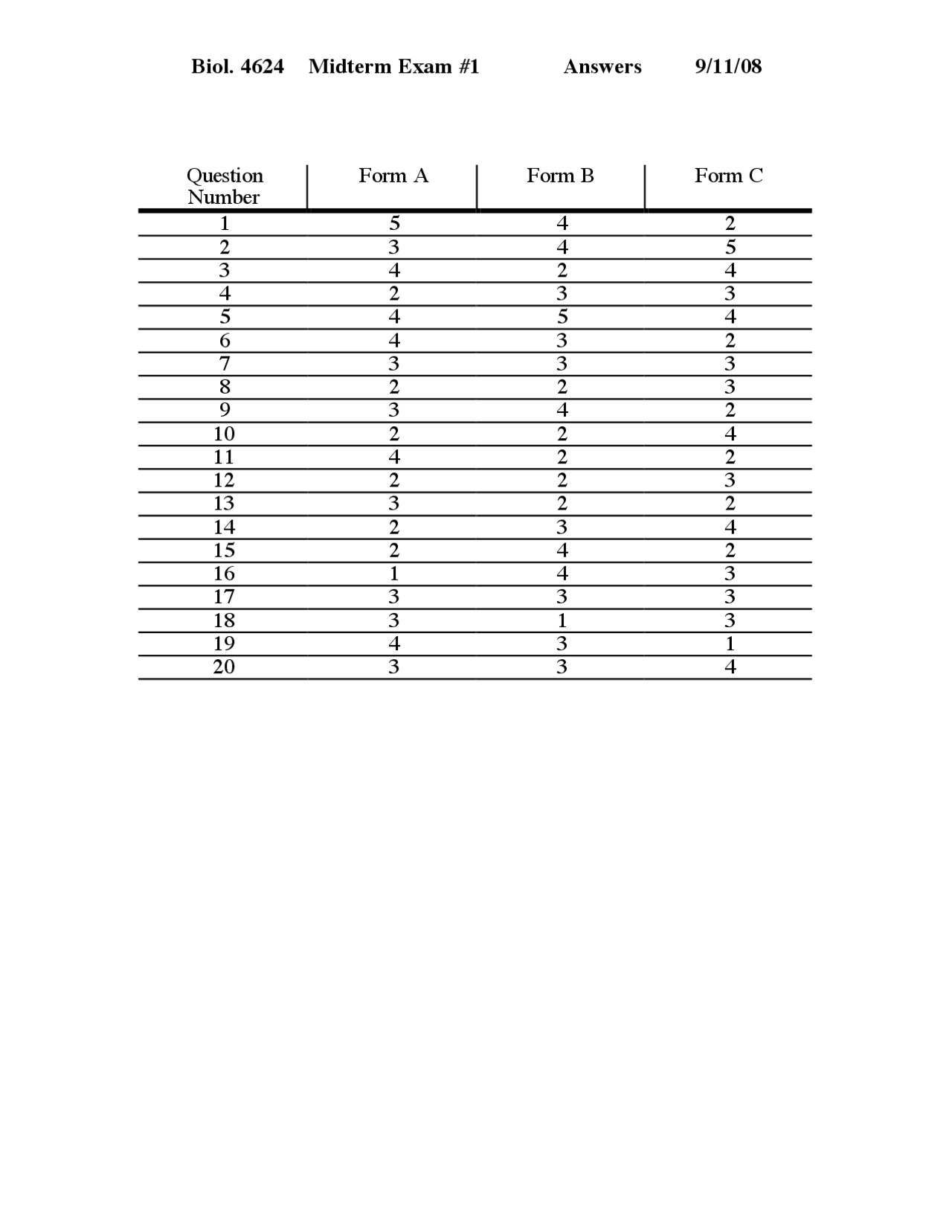 Midterm Exam 1 Answers Microbial Genetics Biol 4624 Docsity