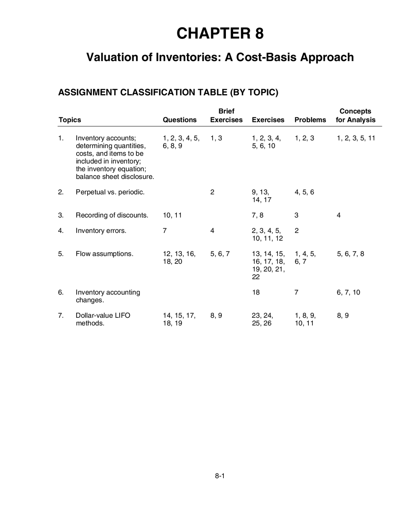 Notes On Chapter 8 Valuation Of Inventories Acis 3115 Docsity