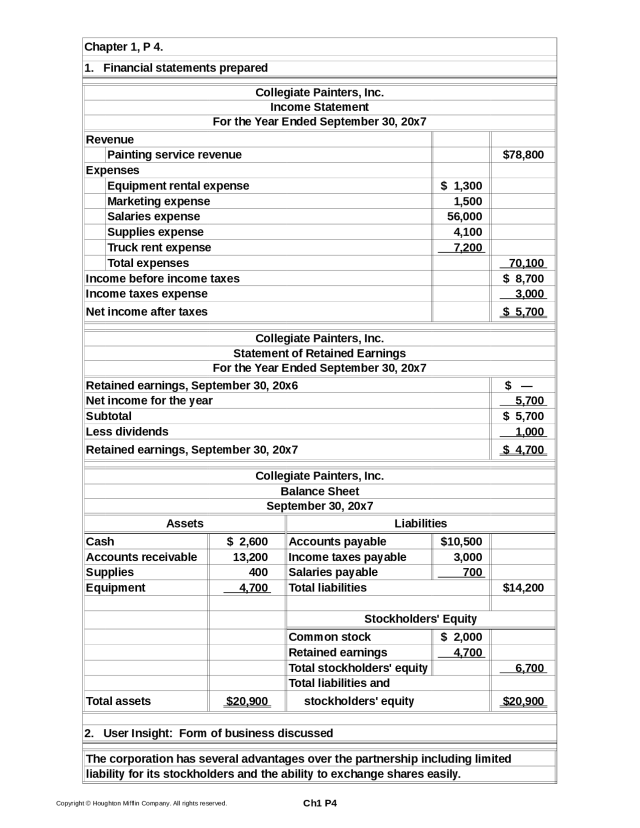 Problems with Solutions for Financial Accounting | ACC 131.00 - Docsity