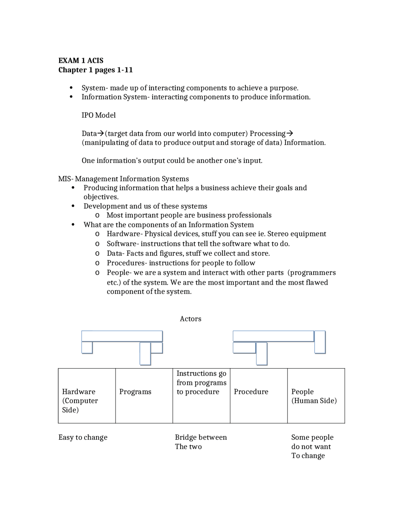 Review Sheet For Exam I On Business Analytics And Information Acis
