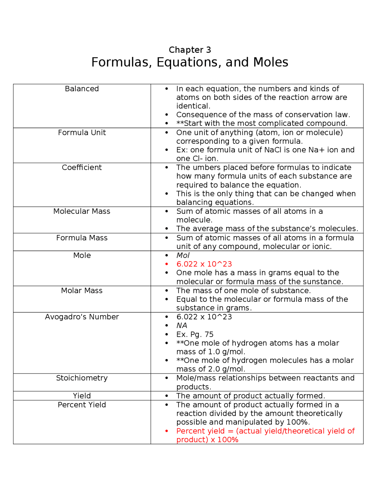 Formulas, Equations, and Moles - Lecture Notes | CHEM 101 - Docsity