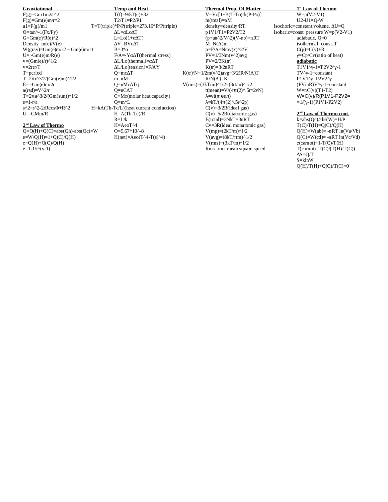 Foundations of Physics I: CribSheet Formulas | PHYS 2305 - Docsity