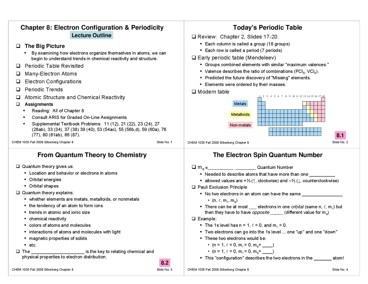 Electron Configuration and Periodicity – Study Guide | CHEM 1035 - Docsity