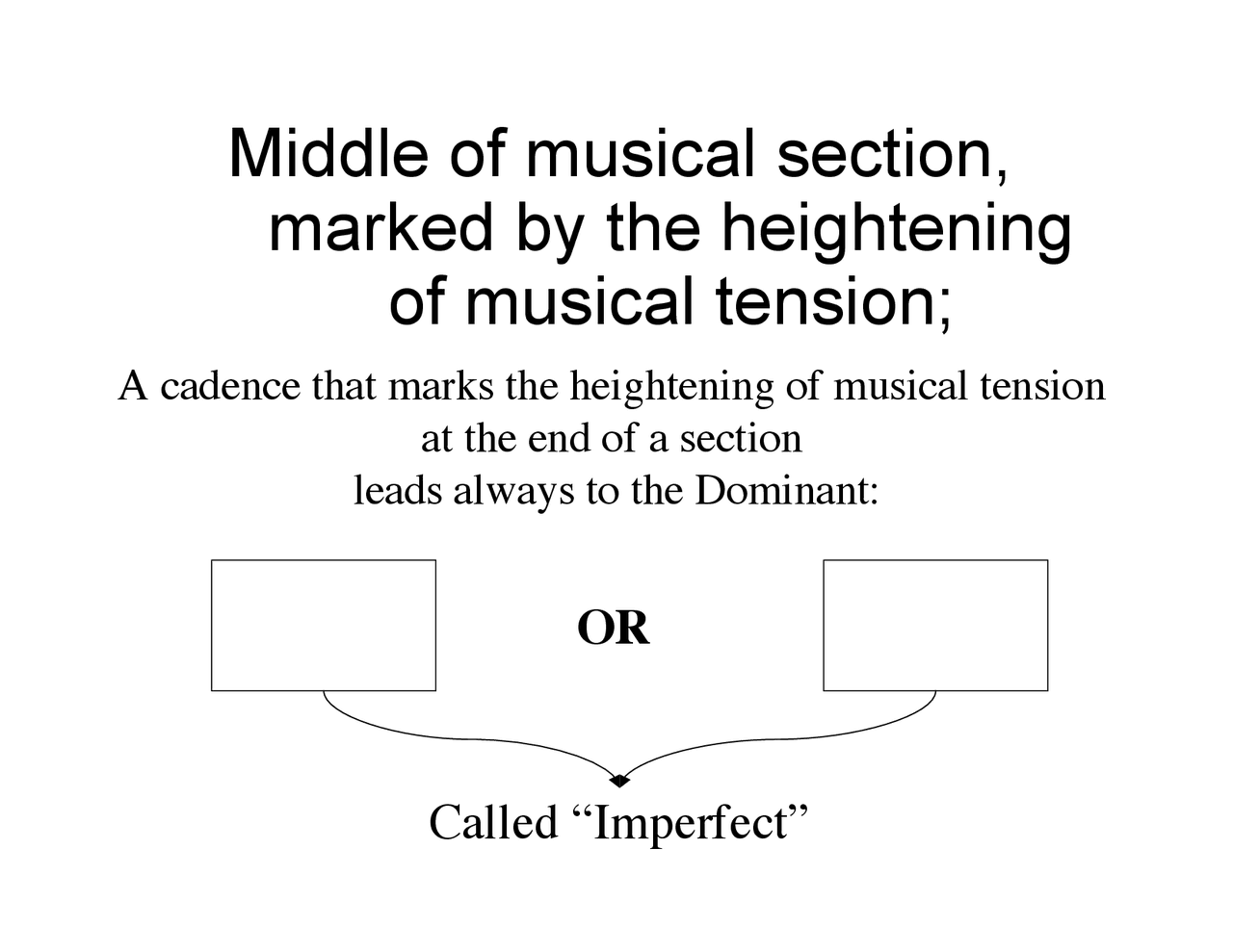 Middle of Musical Section, Marked by Heightening of Musical Tension ...