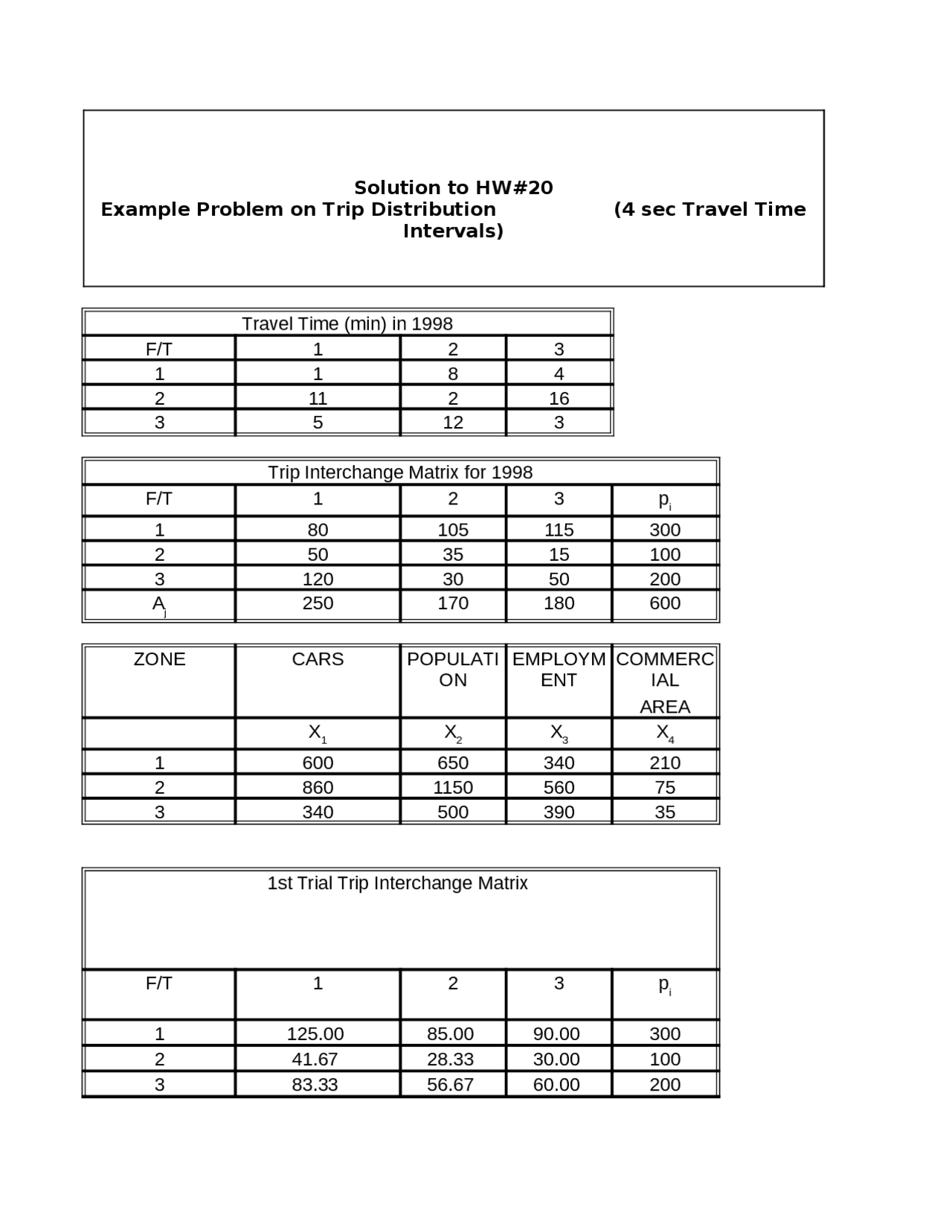 Travel Time Interchange Matrix and Fij Matrix for 1998 and 2010 - Prof ...