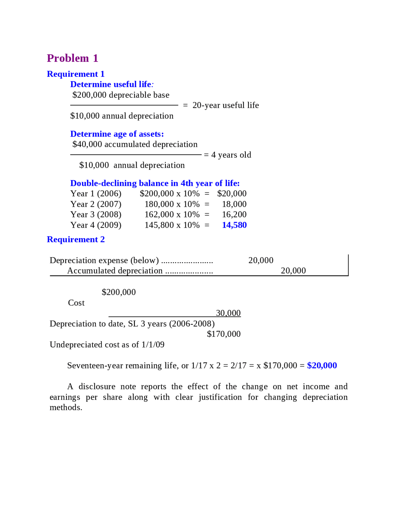 Solved Problems Intermediate Financial Accounting Acis 3115 Docsity