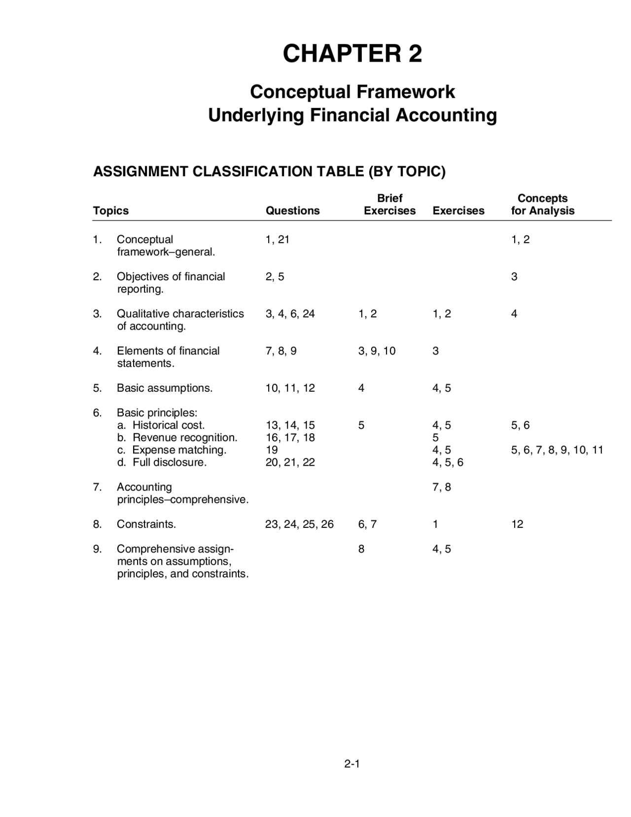 Conceptual Framework Underlying Financial Accounting Notes Acis