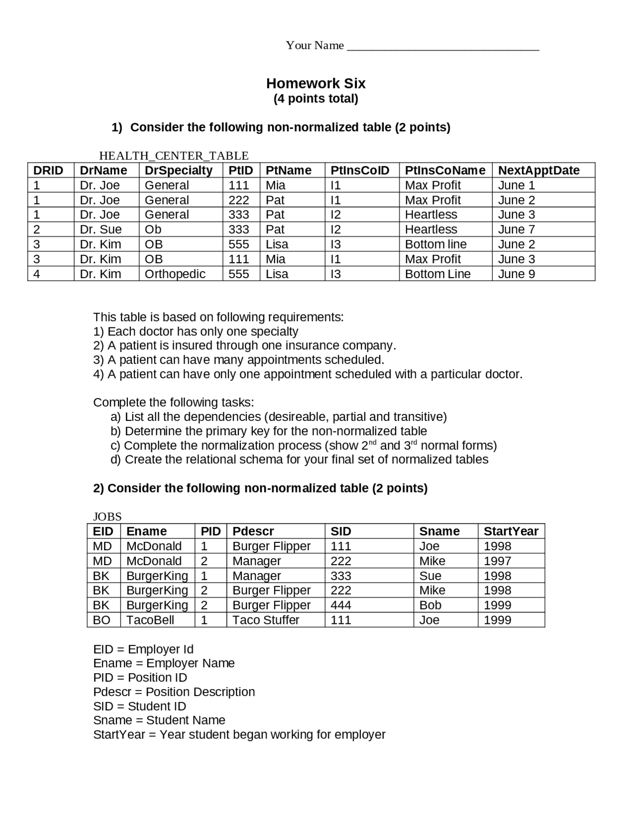 Homework 6 Database Management Systems Mis 310 Docsity