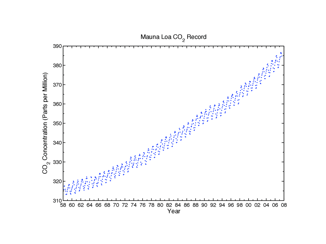 Notes On Weather And Climate In Introduction To Atmosphere Atmo 201