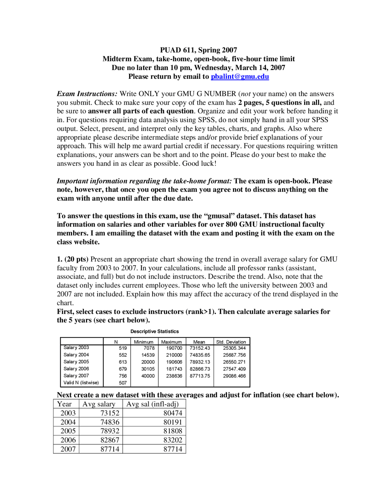 GMU Faculty Salary Trend and Comparison with National Average | Exams ...