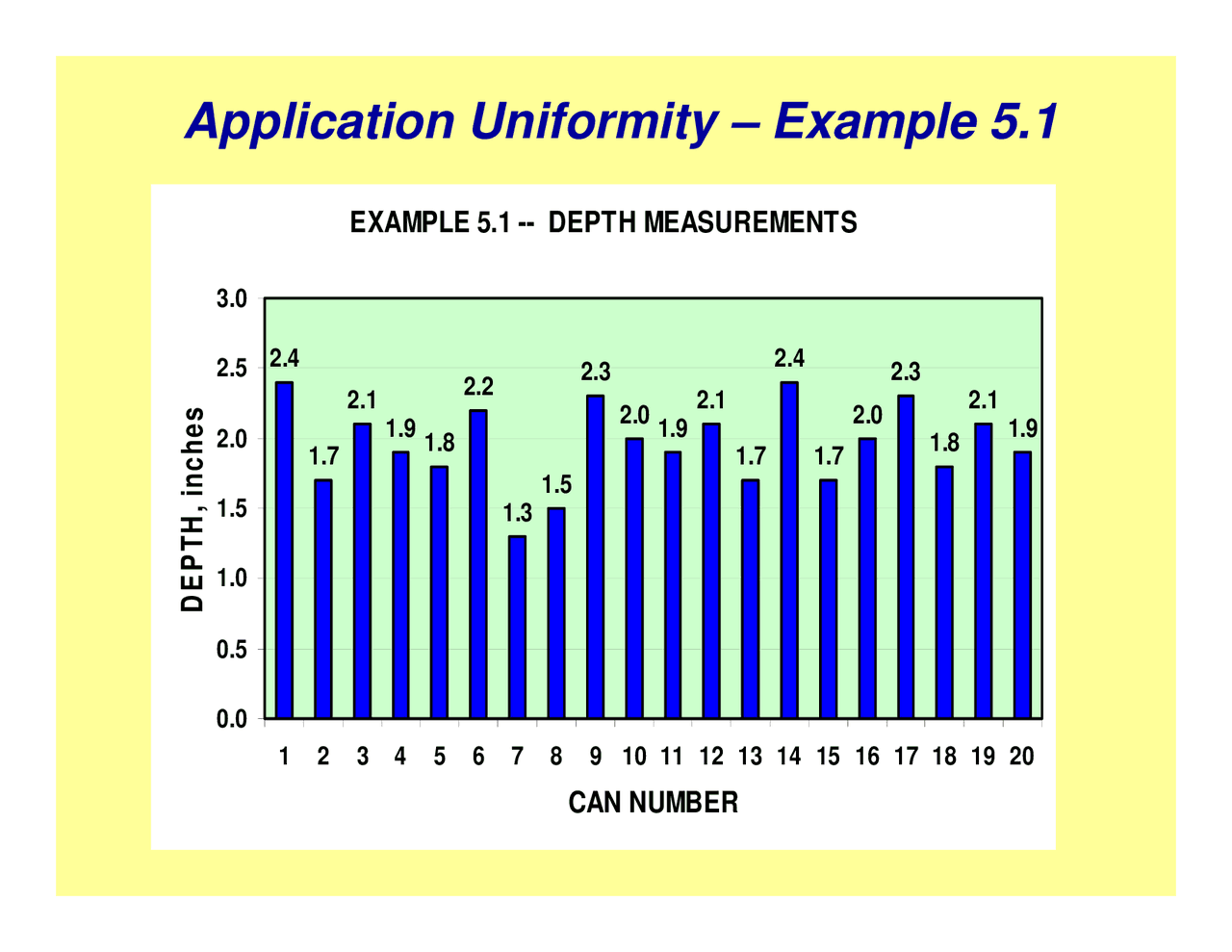 Depth Measurements - Application Uniformity - Slides | BAEN 464 - Docsity