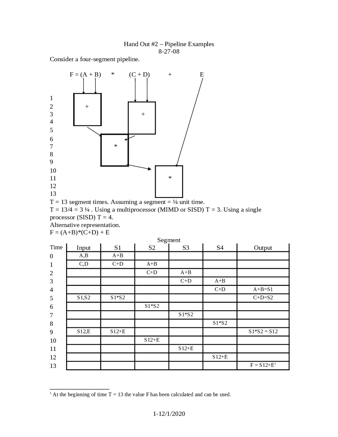 Handout 2 Computer Organization And Design Egre 426 Docsity