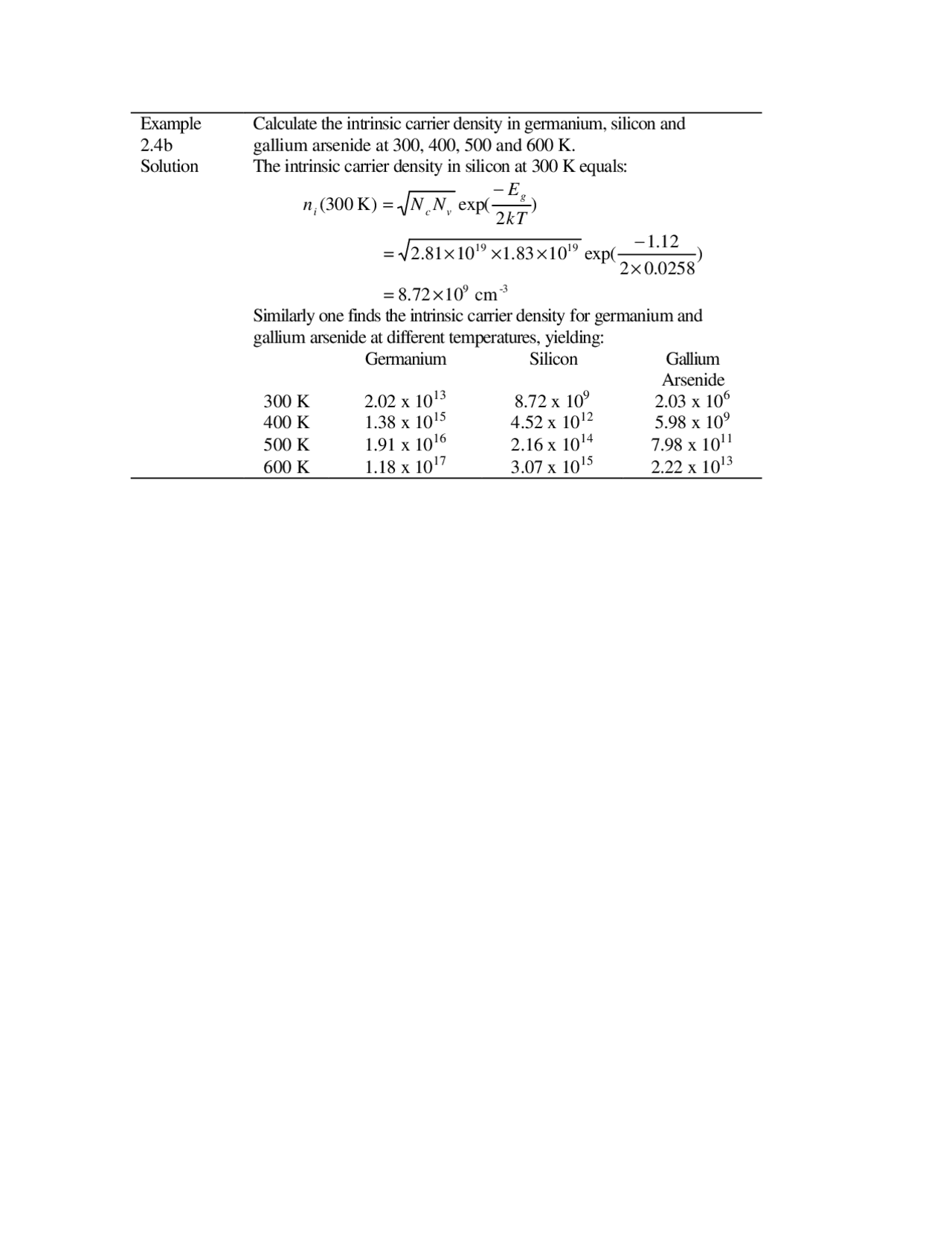 Calculate the Intrinsic Carrier Density - Numerical | ECEN 3320 - Docsity