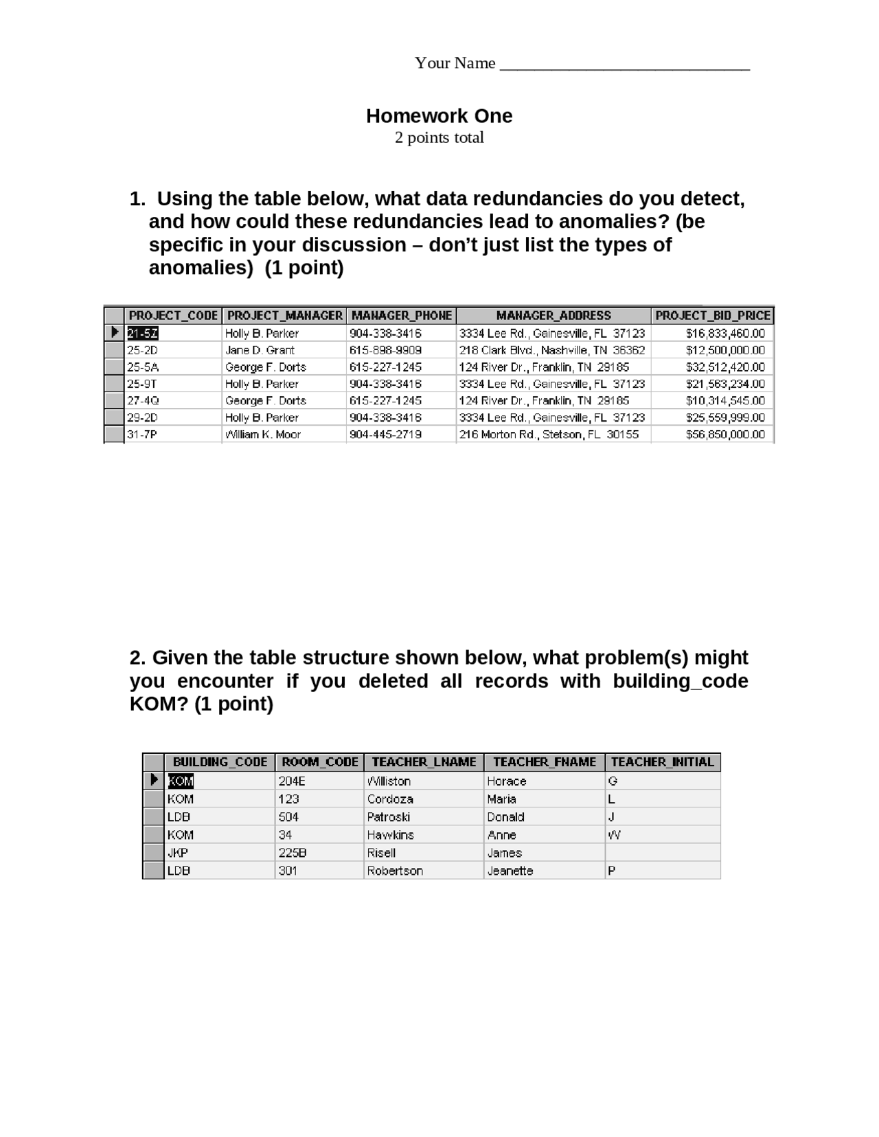 Homework 1 on Redundancy Table - Database Management Systems | MIS 310 ...