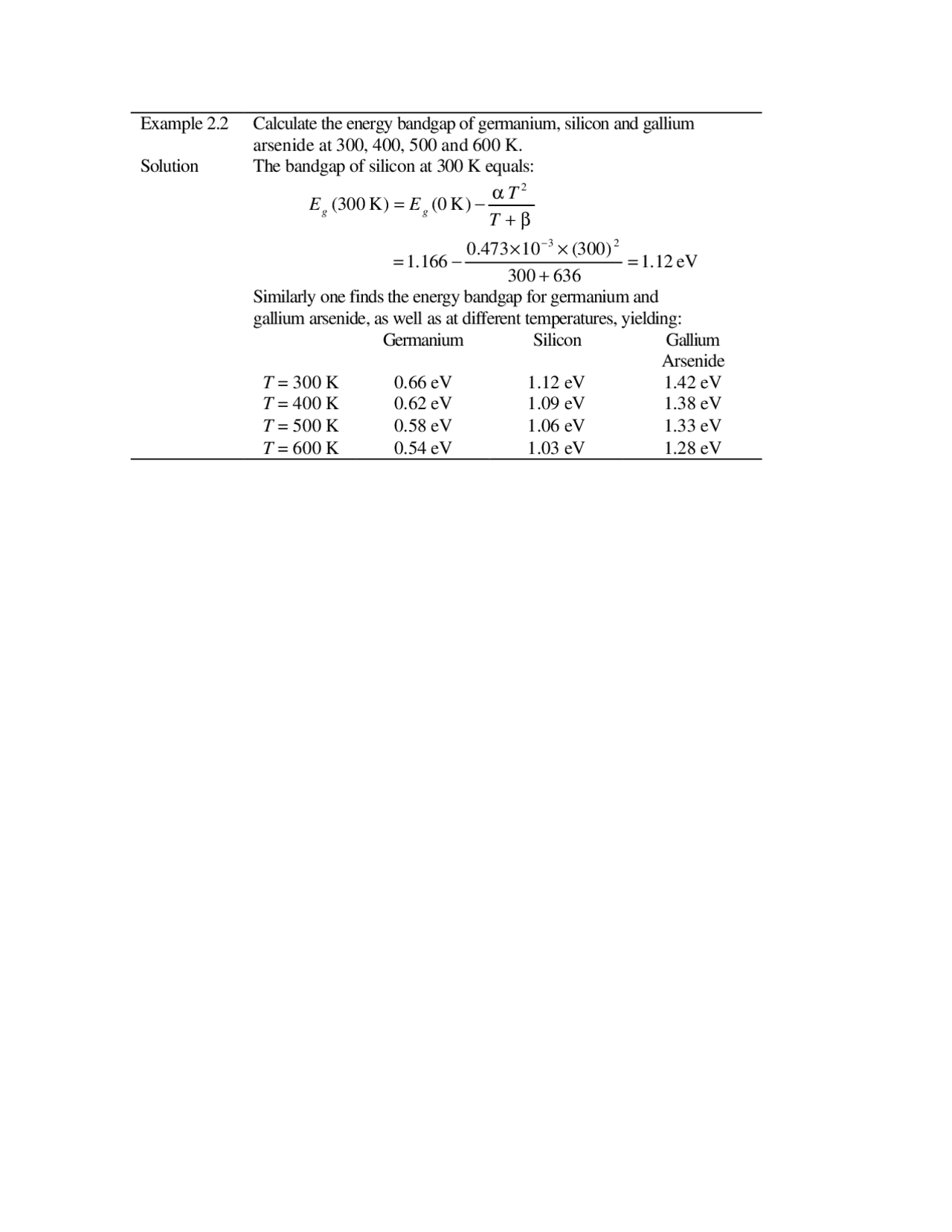 Solved Notes On Semiconductor Devices Ecen 3320 Docsity