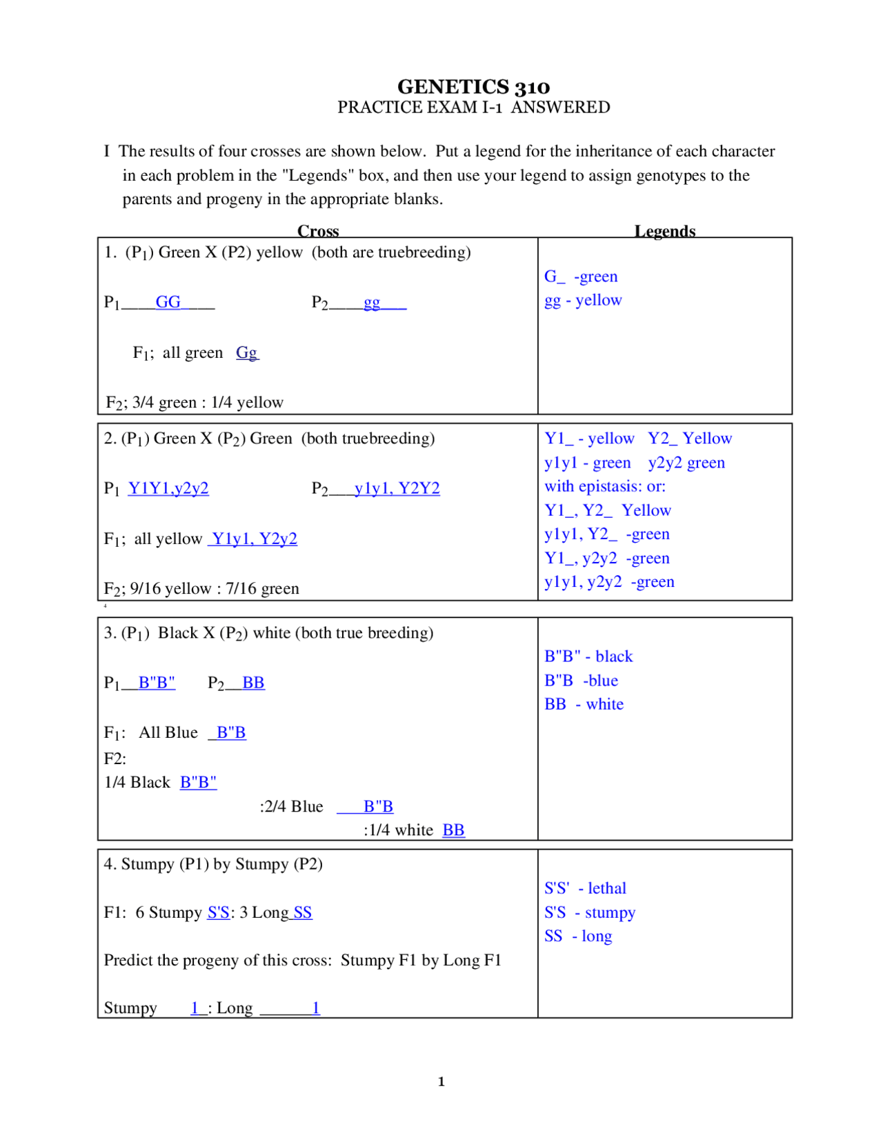 Solution Of Practice Exam 1 Principles Of Heredity Gene 310 Docsity