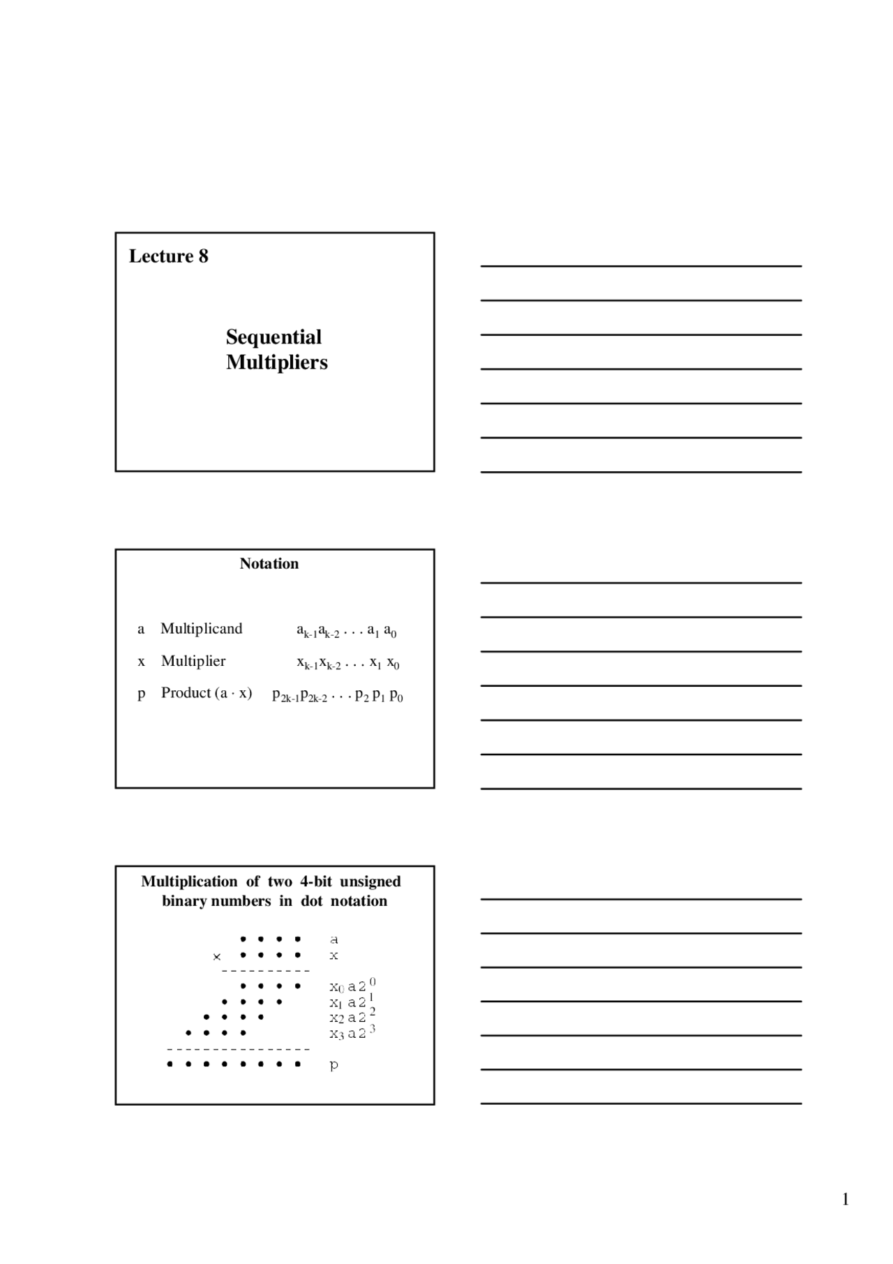 Sequential Multipliers Lecture Slides Ece 645 Docsity