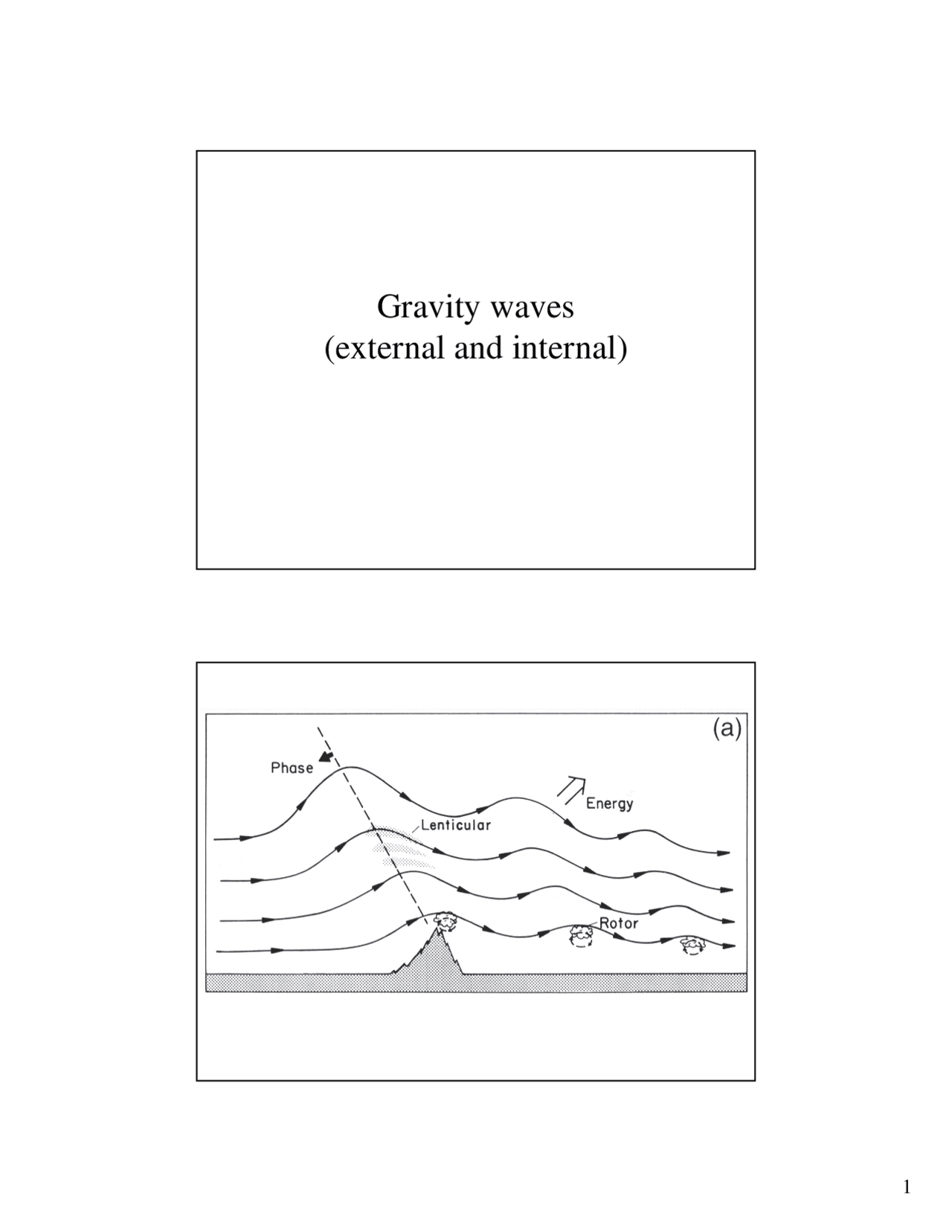 Gravity Waves External An Internal Lecture Slides Atoc 5060 Docsity