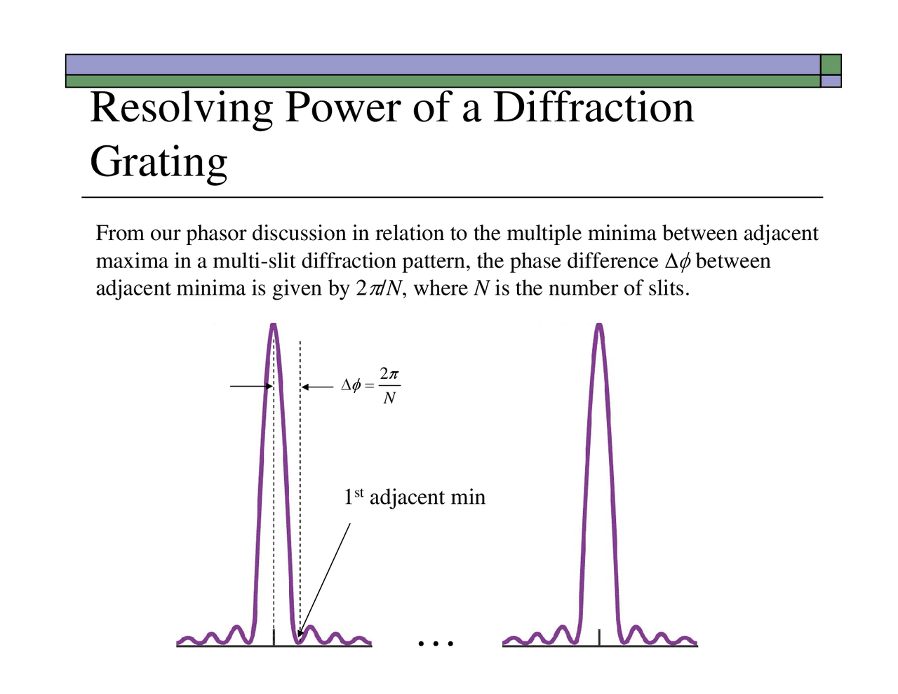 Resolving Power Of A Diffraction Grating Notes Phys 262 Docsity