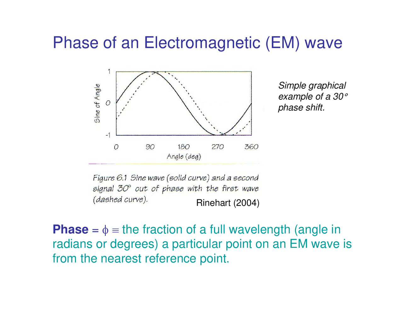 Phase Of An Electromagnetic Wave Lecture Slides Atmo 489 Docsity