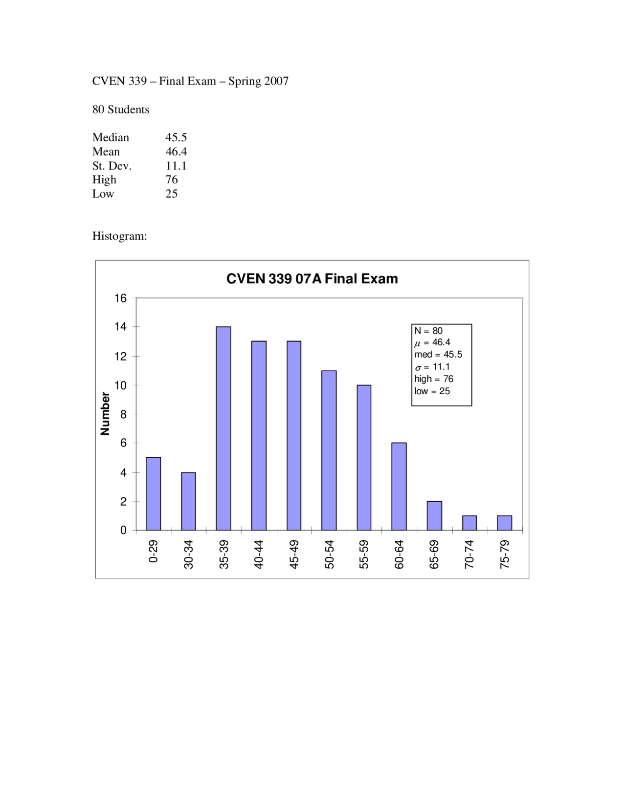 Water Resources Engineering Final Examination Cven 339 Exams