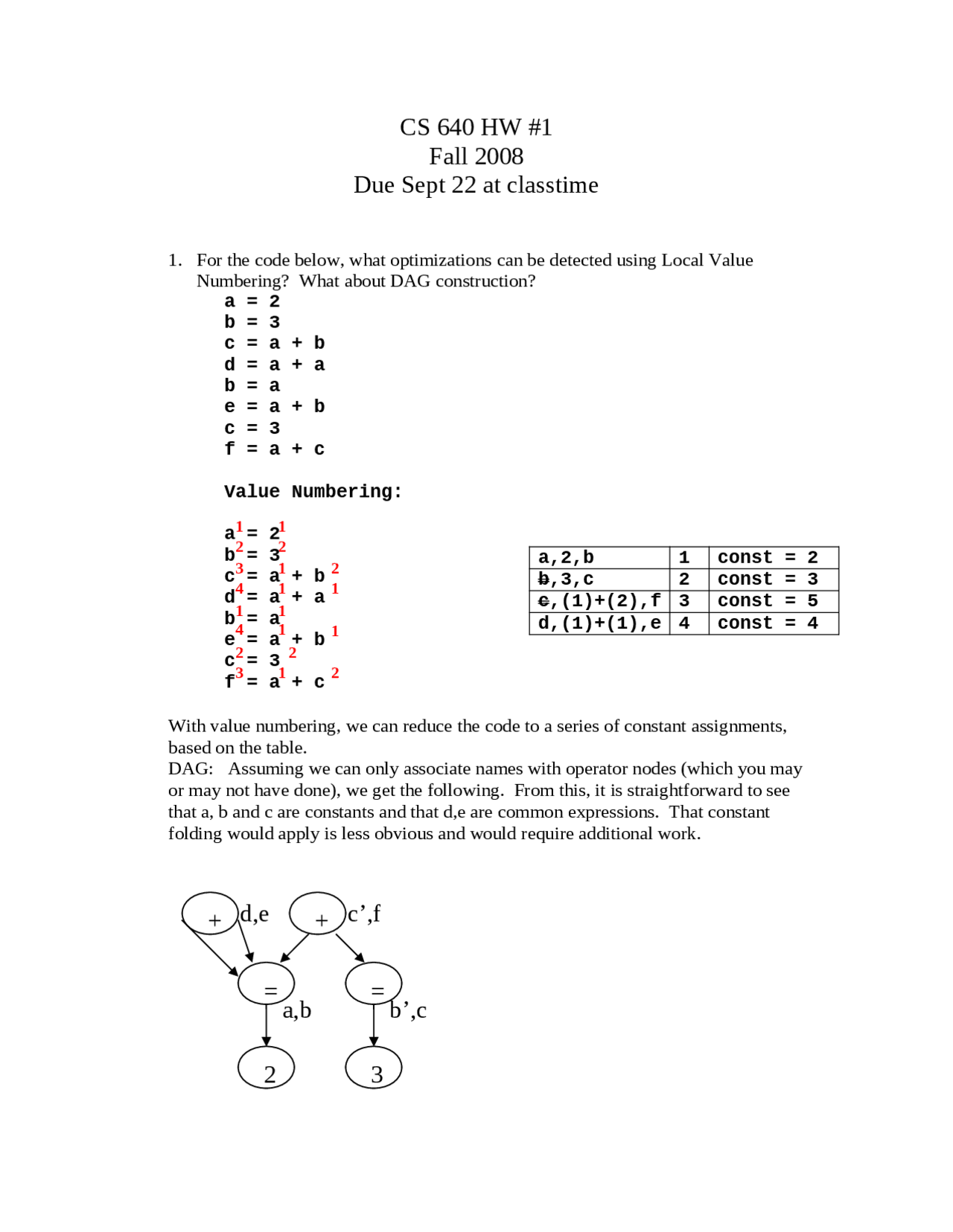 3 Solved Problems On Local Value Numbering Assignment 1 Cs 640 Docsity