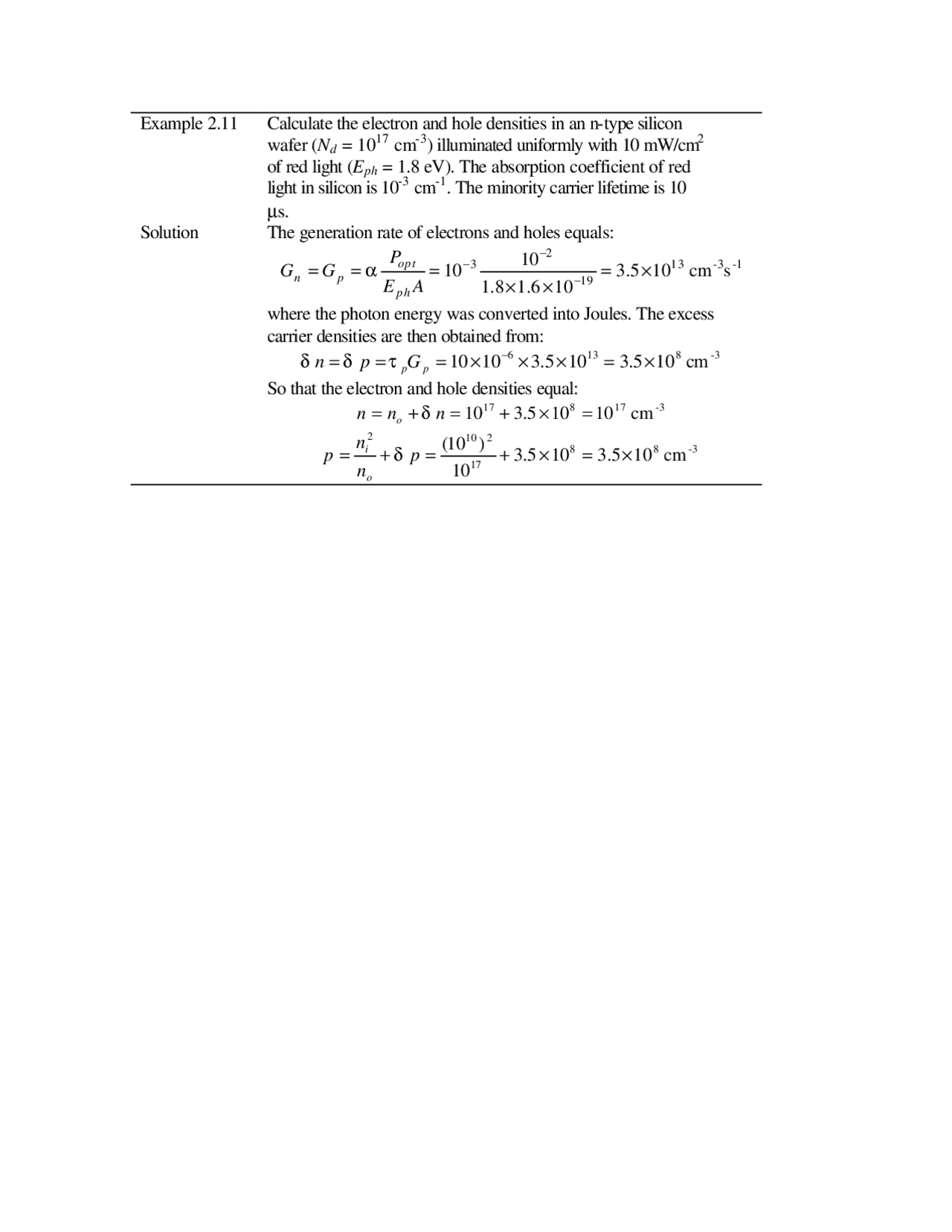 Calculate The Electron And Hole Densities Example With Solution