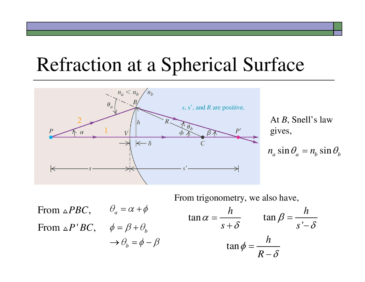 Refraction at a Spherical Surface - Lecture Slides | PHYS 262 - Docsity