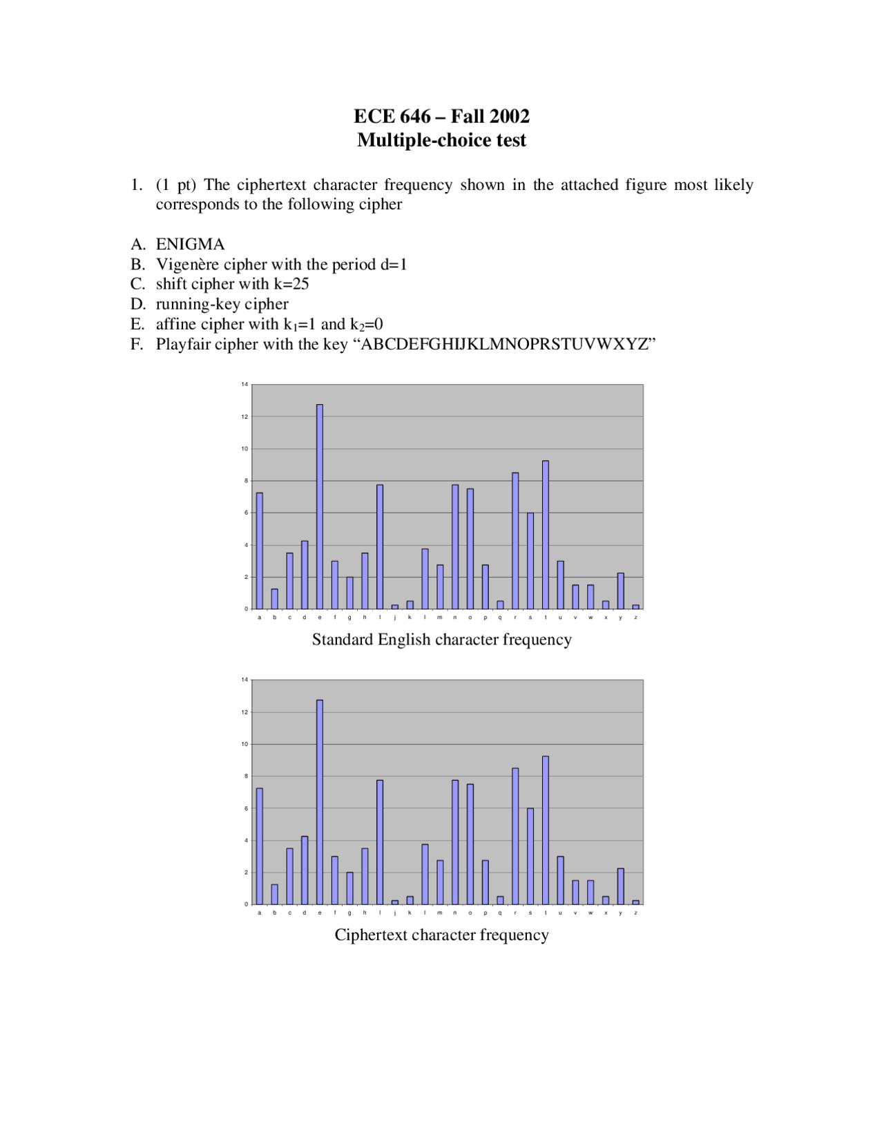 8 Questions On Cryptography And Networks Examination Ece 646 Docsity