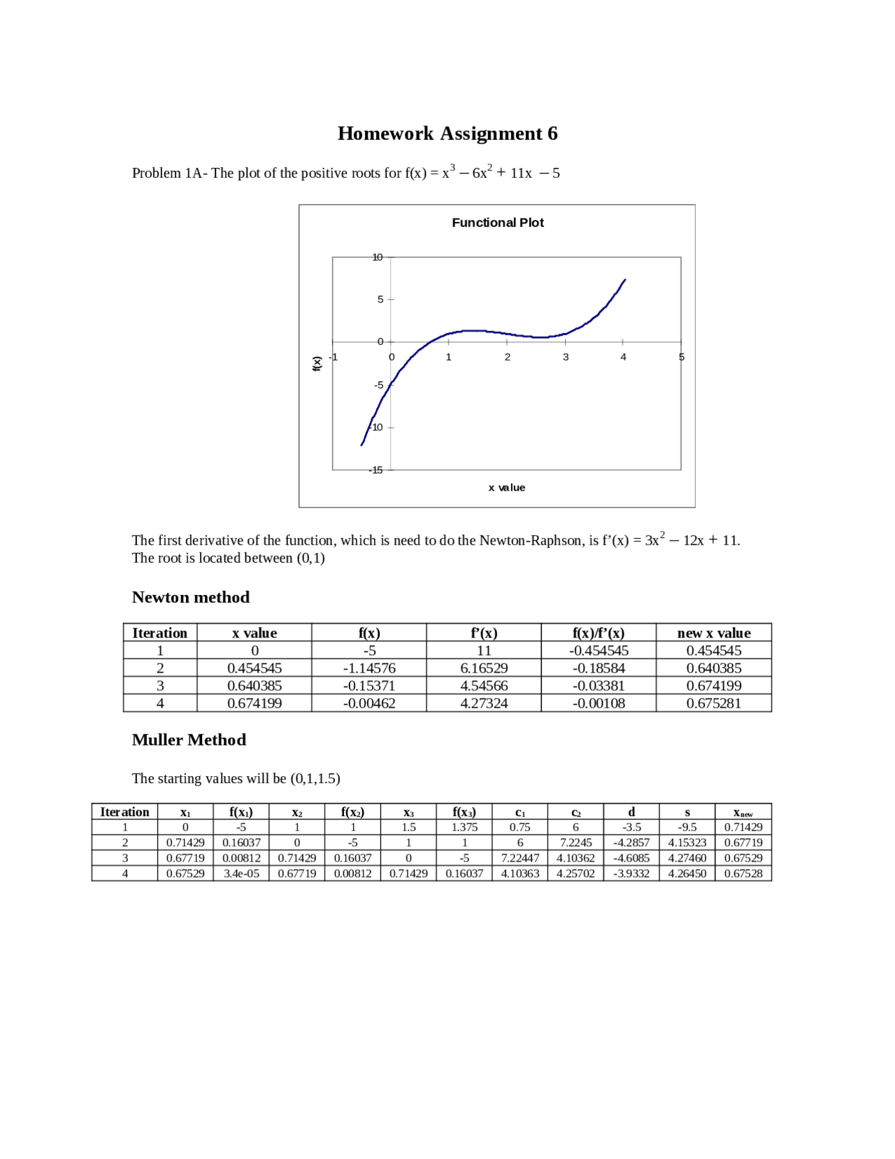 Assignment 6 Computer Applications In Engineering And Construction