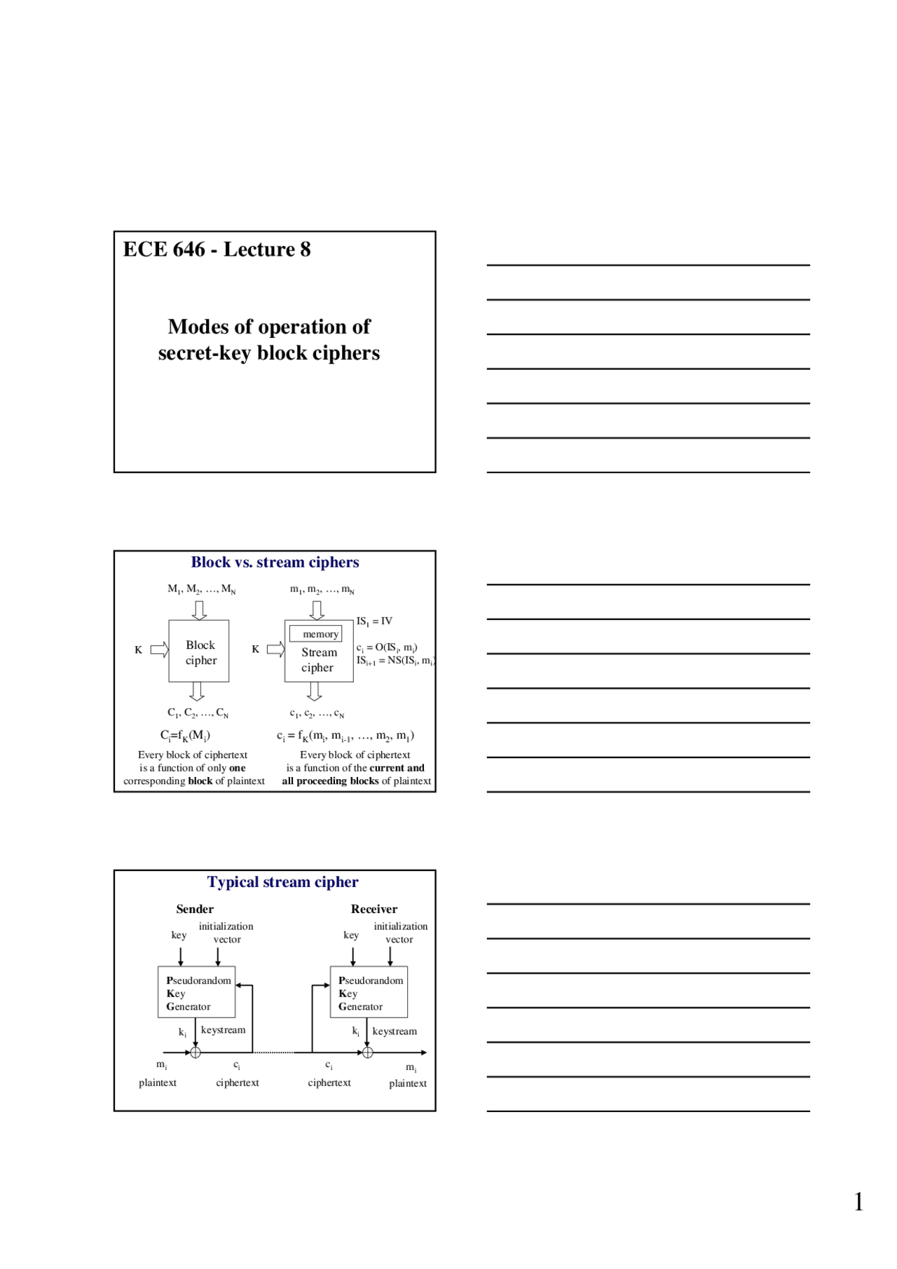 Modes Of Operation Of Secret Key Block Ciphers Lecture Slides Ece