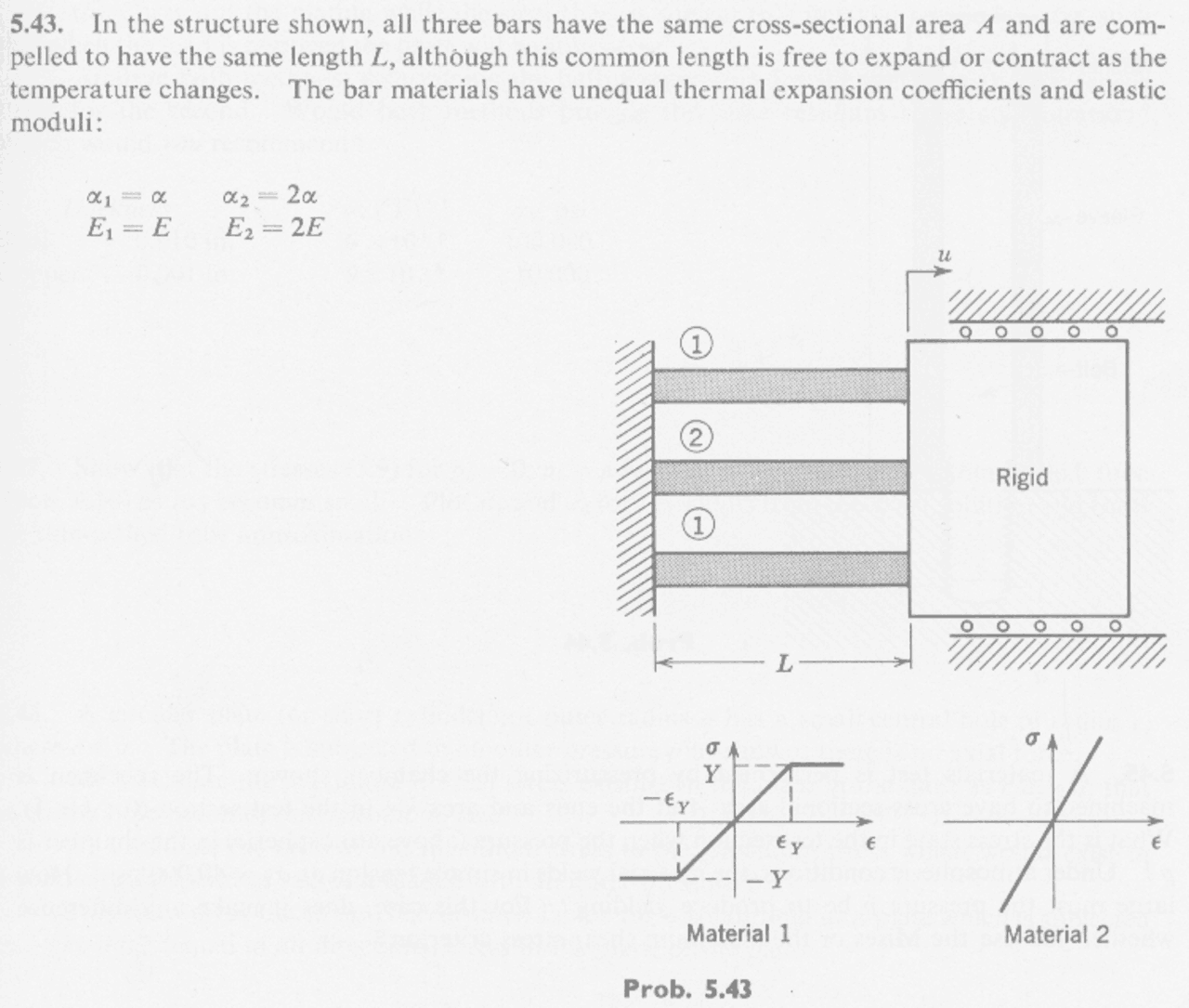 2 Numerical Of Aerospace Structural Analysis I Assignment Aero 304