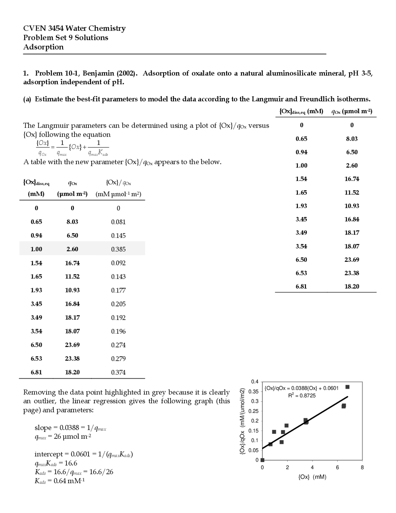 Water Chemistry Problem Set 9 Solutions Cven 3454 Docsity
