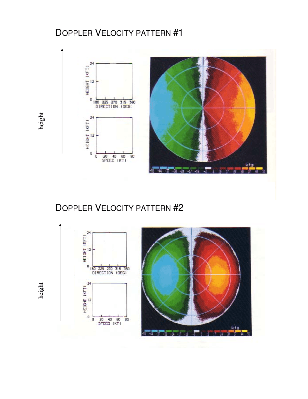 Doppler Velocity Pattern Lecture Slides Atoc 4720 Docsity