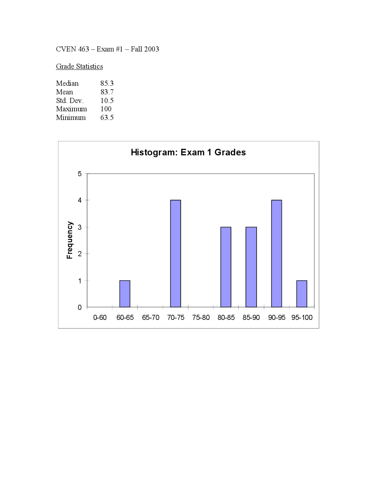 Exam 1 Fall 2003 Engineering Hydrology Cven 463 Docsity