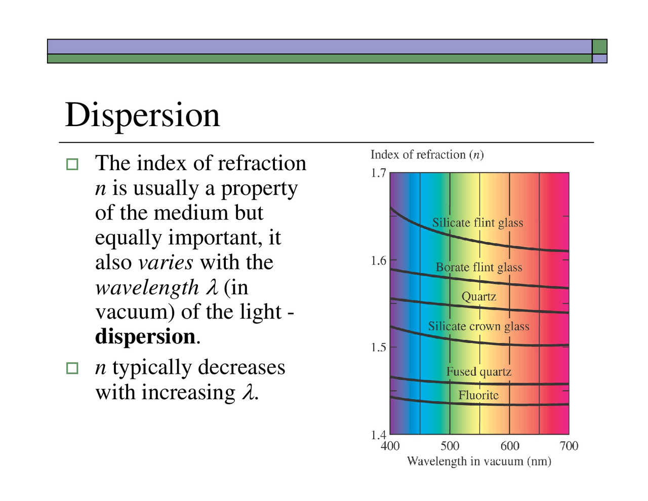 Lecture Slides On Dispersion University Physics Iii Phys 262 Docsity