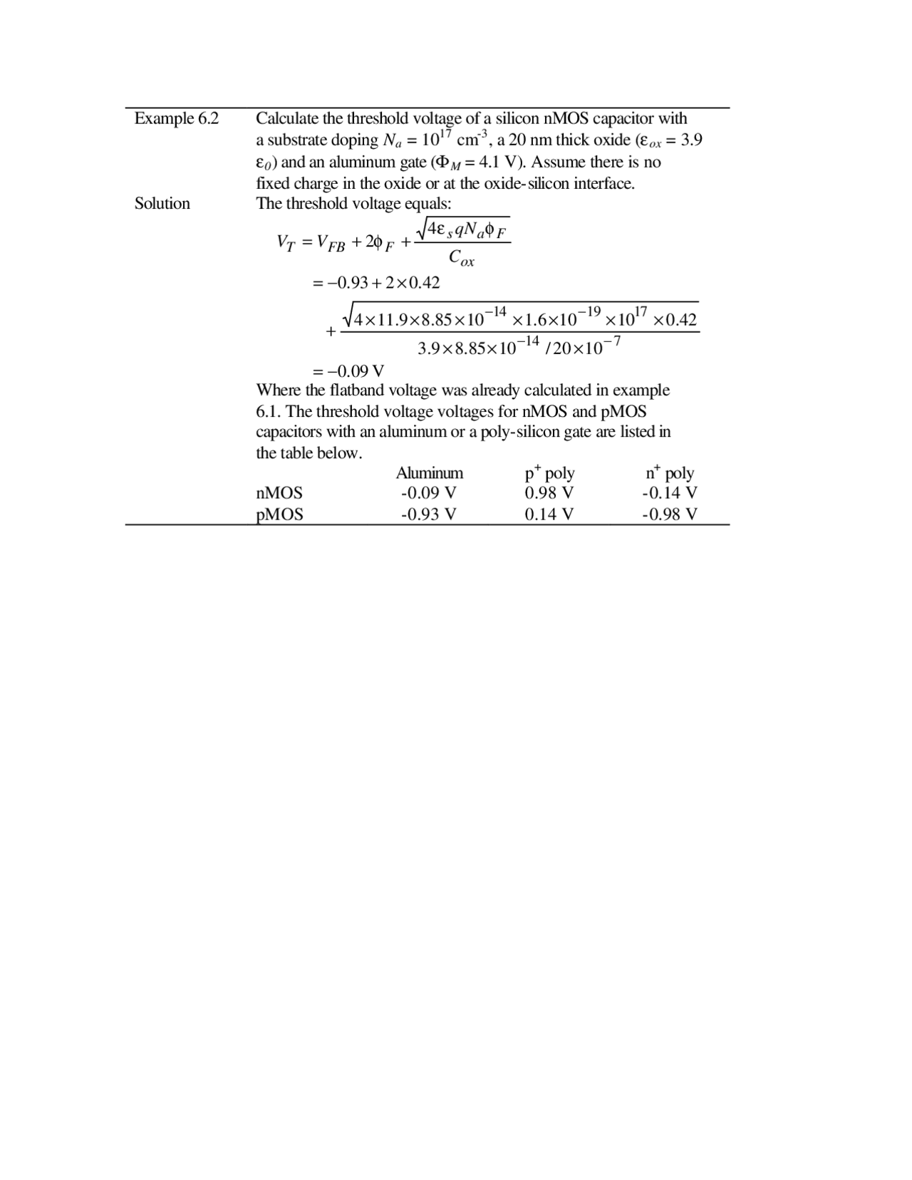 To Calculate Threshold Voltage Solution Of Example Ecen 3320 Docsity