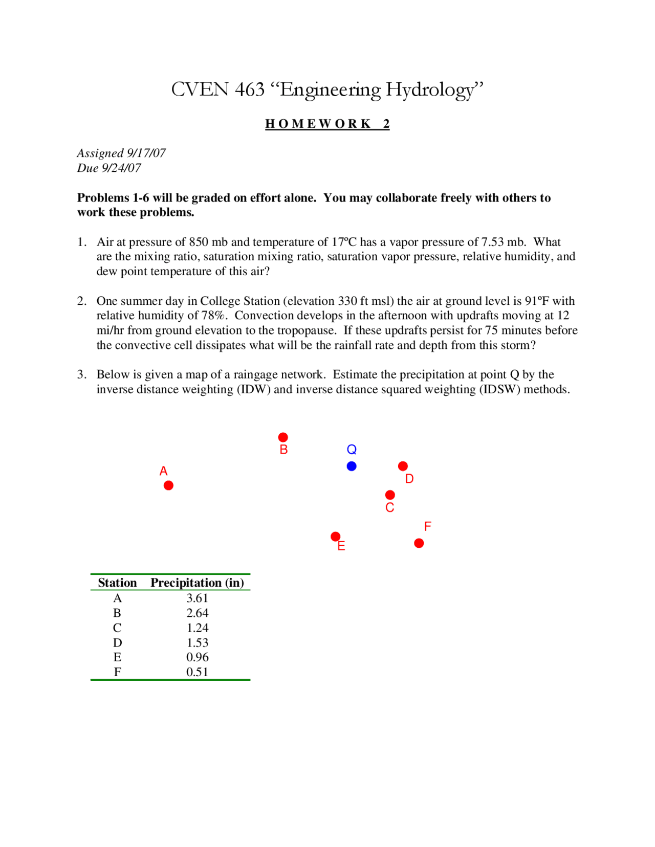 7 Solved Questions On Engineering Hydrology Homework 2 Cven 463