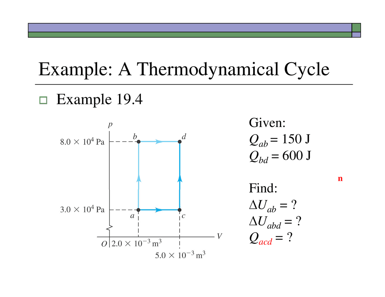 Special And Adiabatic Processes Cv And Cp For An Ideal Gas Phys 262