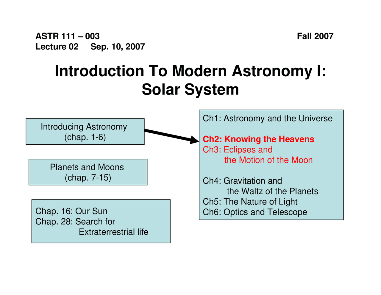 Introduction To The Zodiac Constellations Astr 111 Docsity