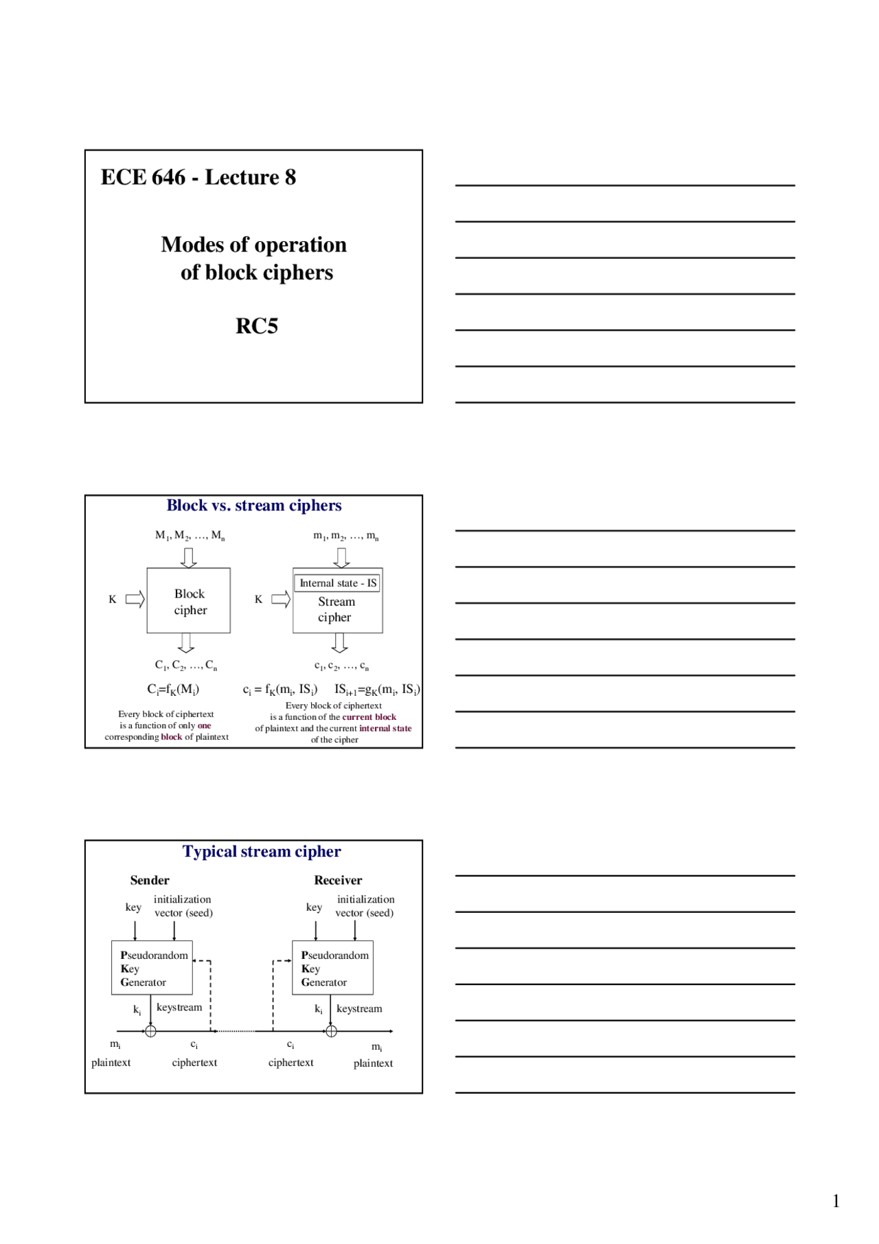 Modes Of Operation Of Block Ciphers Lecture Slides Ece 646 Docsity