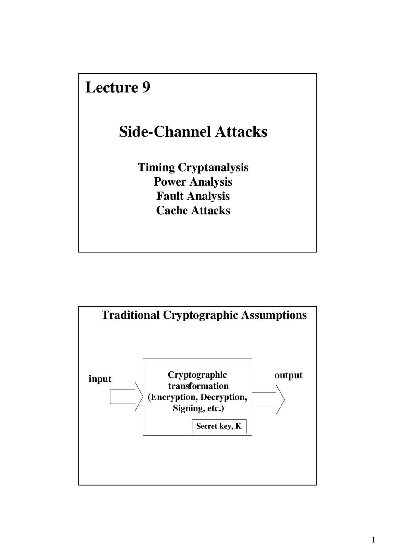 Timing cryptanalysis, Power and Fault Analysis and Cache Attacks | ECE 746 - Docsity