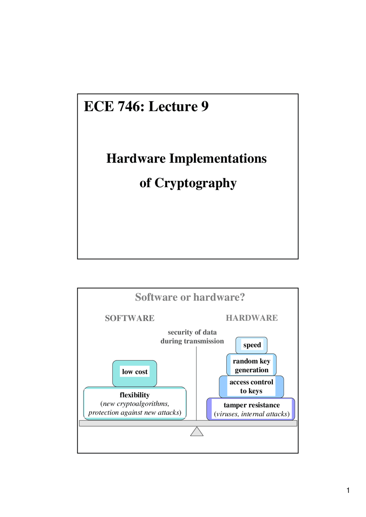 Hardware Implementations Of Cryptography Software Vs Hardware And
