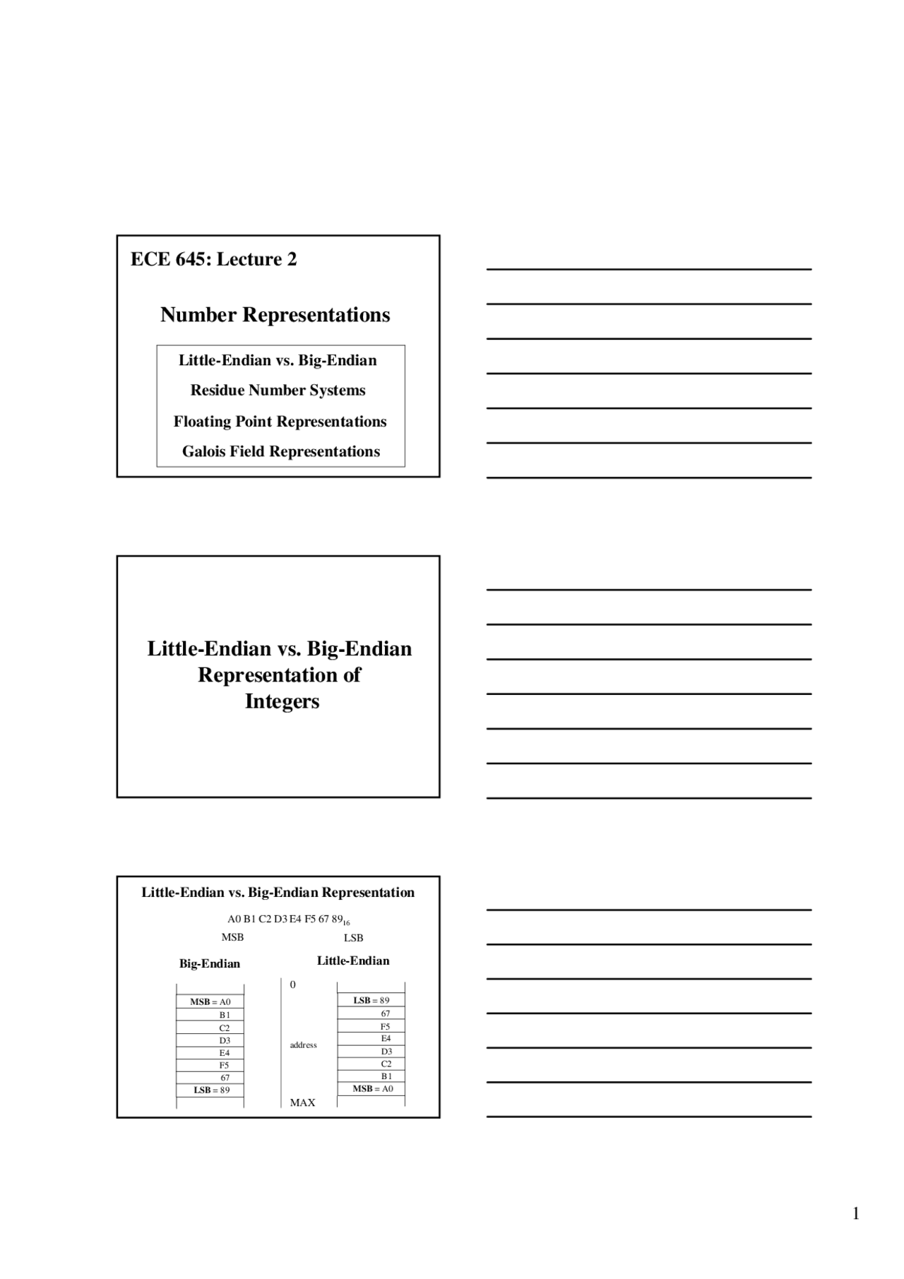 Divisibility Rules And Operations Modulo Lecture Slides Ece 645