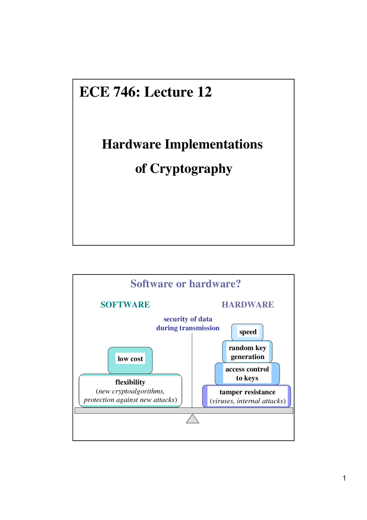 Hardware Implementations Of Cryptography Software Or Hardware Slides